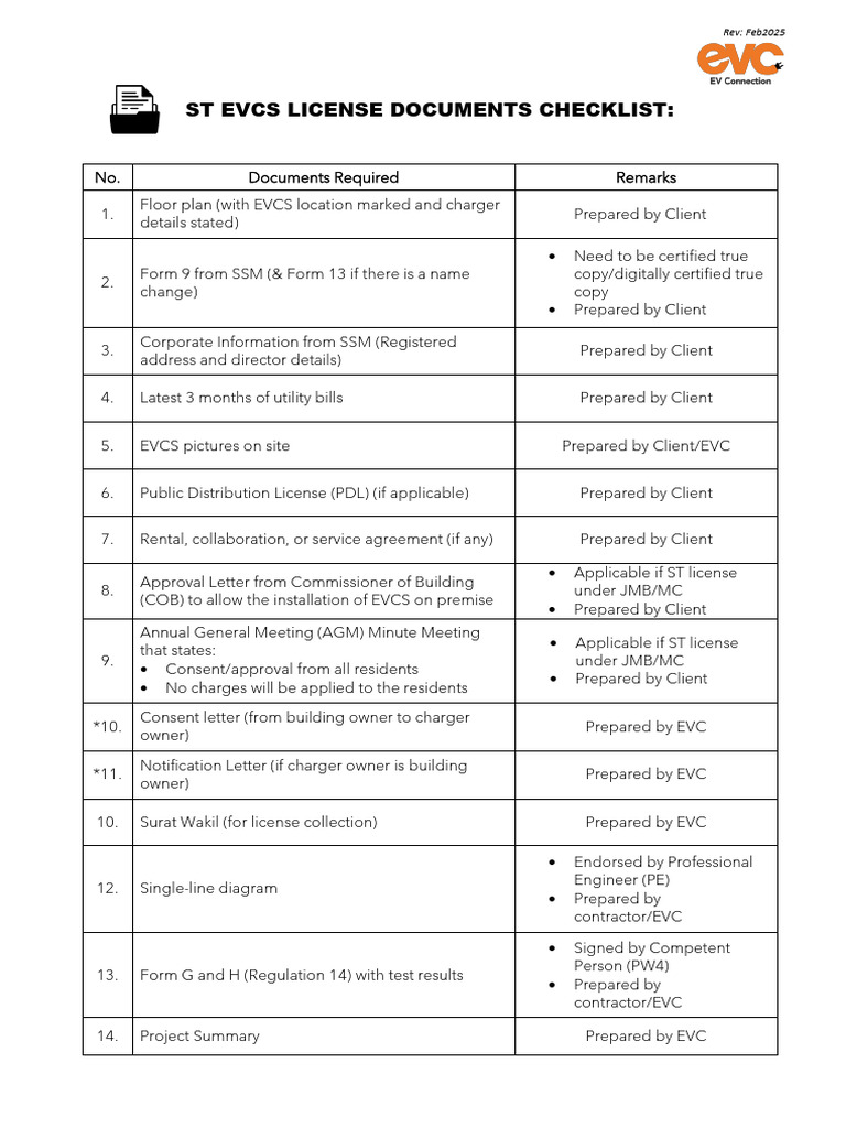ST DOCUMENTS LIST - RevFeb25 | PDF | Chess Theory | Chess