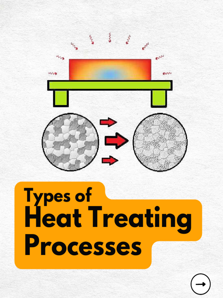 Essential Heat Treating Processes | PDF