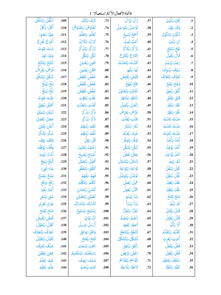 2000 Arabic Verbs | PDF