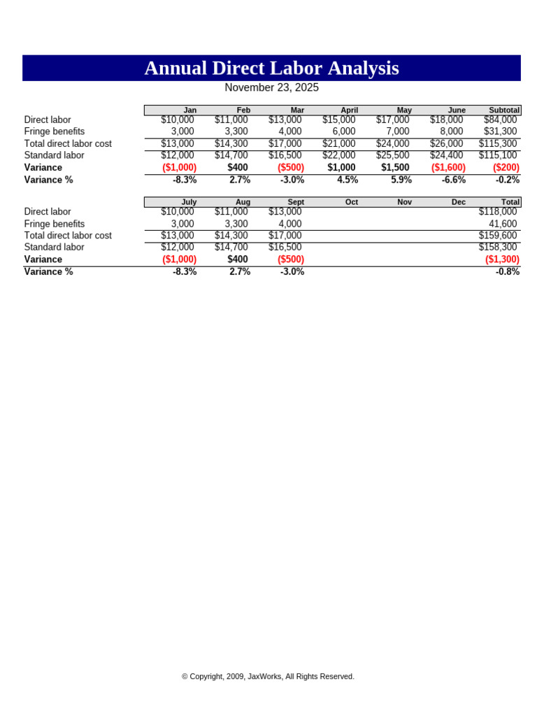 Annual Direct Labor Analysis | PDF | Microsoft Excel | Spreadsheet