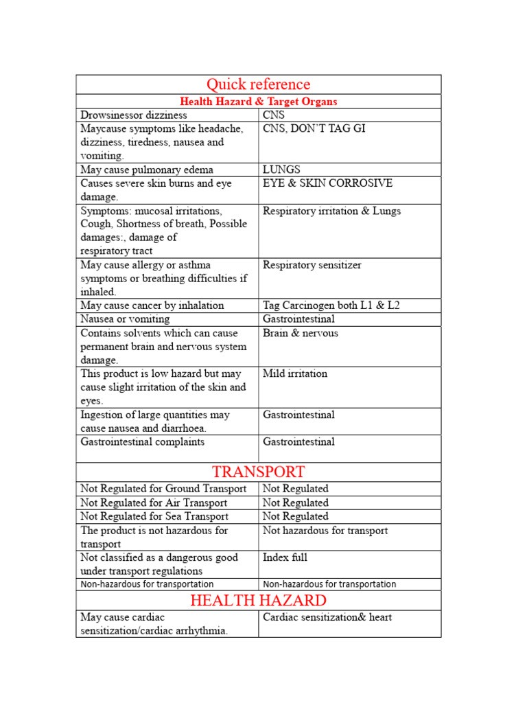 Quick Reference | PDF