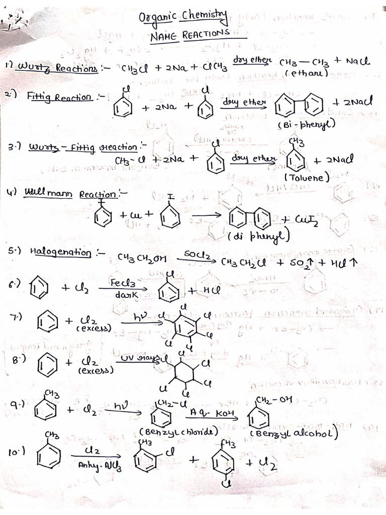 All Name Reactions | PDF