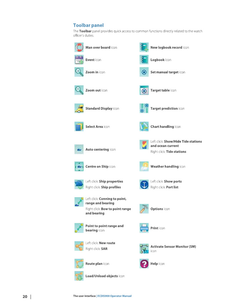 Ecdis Opr Symbols | PDF