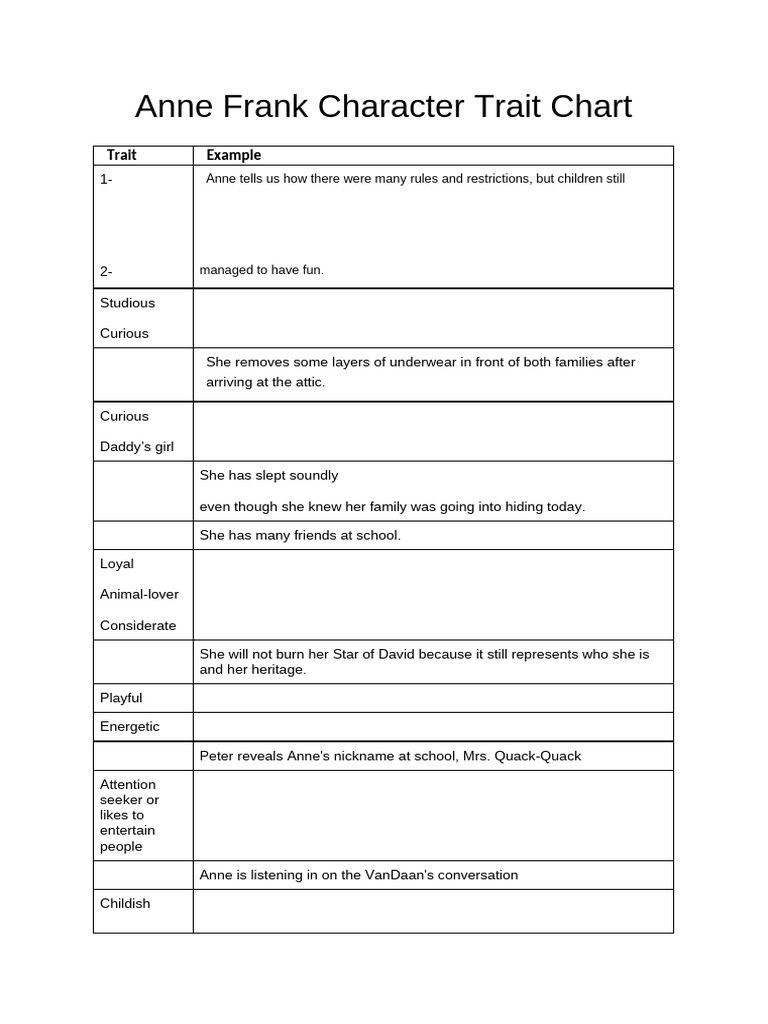 Anne Frank Character Trait Chart | PDF