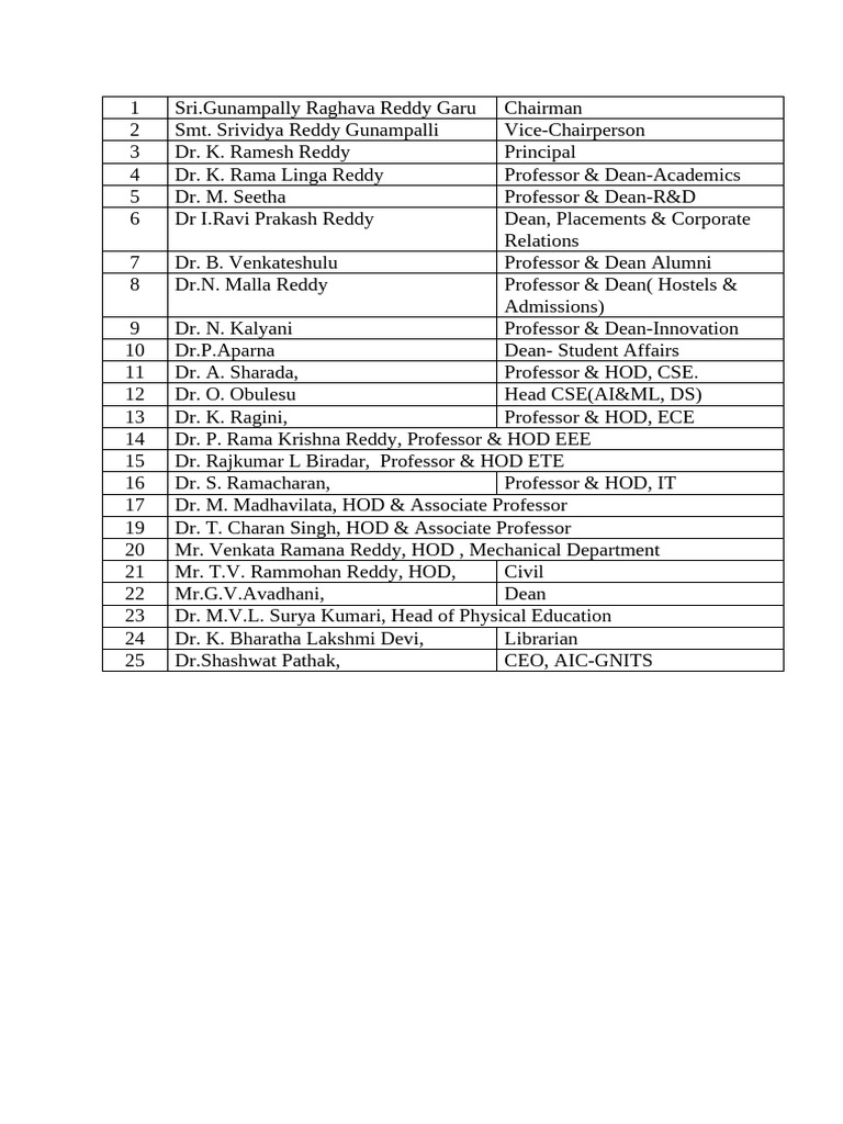 Leadership Team of GNITS College | PDF