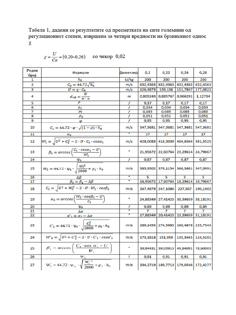 Tabeli Turbini | PDF