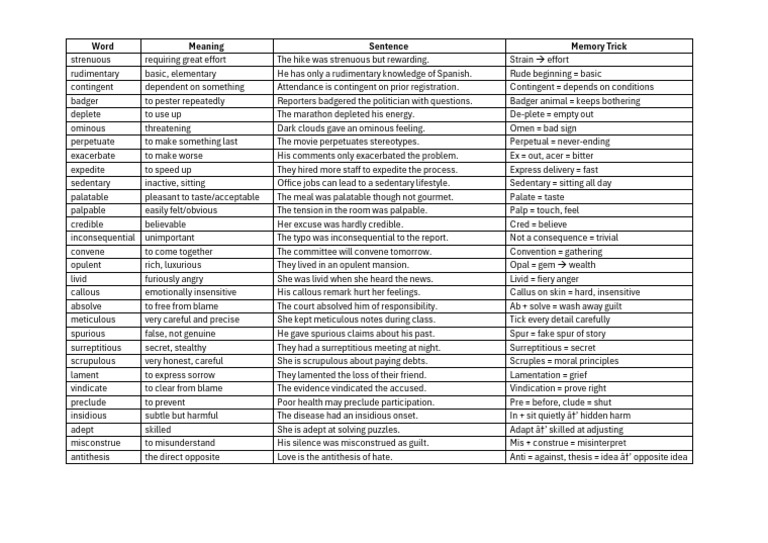 SAT Words 1.2 | PDF | Psychology