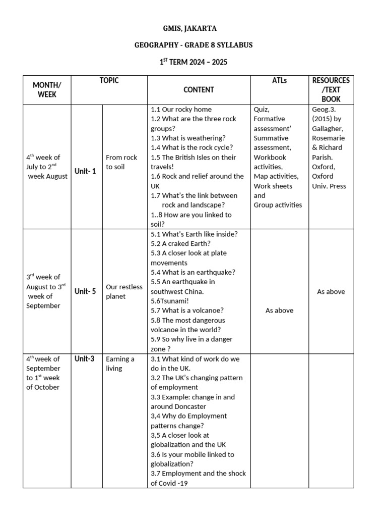 Grade 8 GEO Syllabus 1st Term 2024-25 | PDF | Natural Environment ...