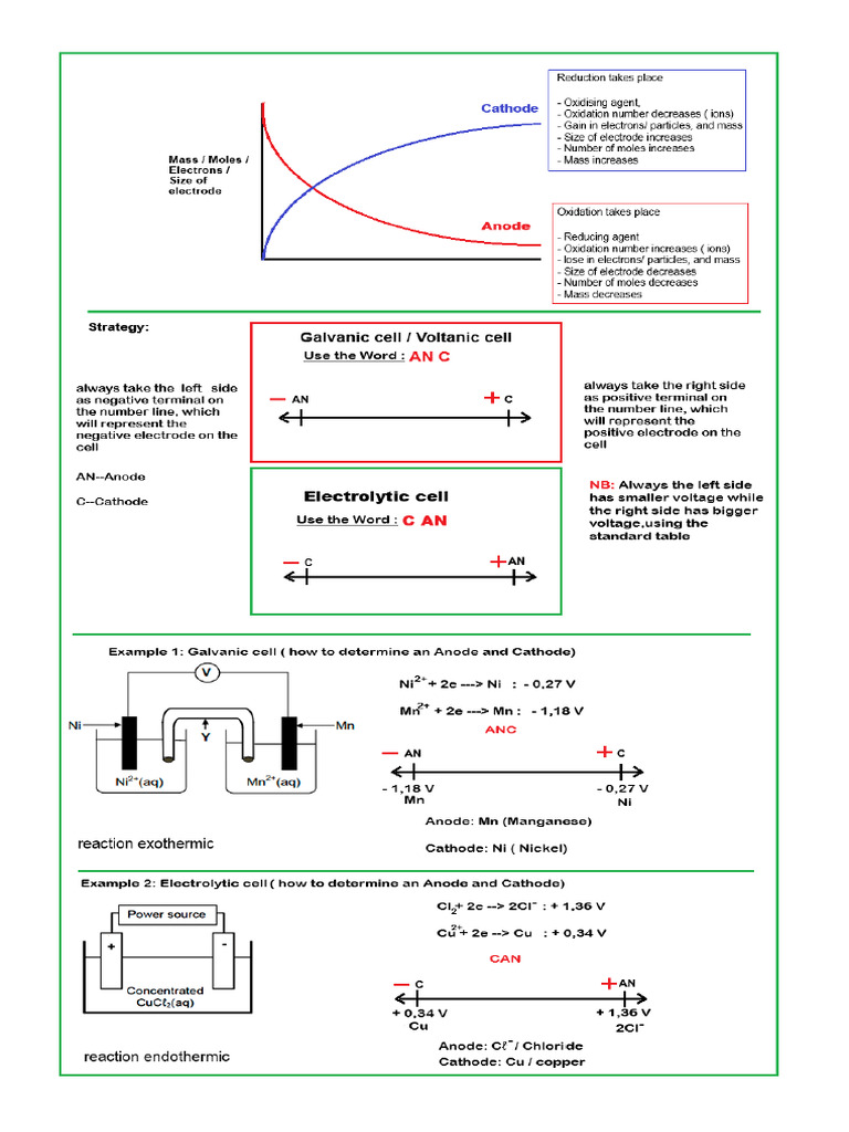 Strategies On How To Identify Anode & Cathode | PDF