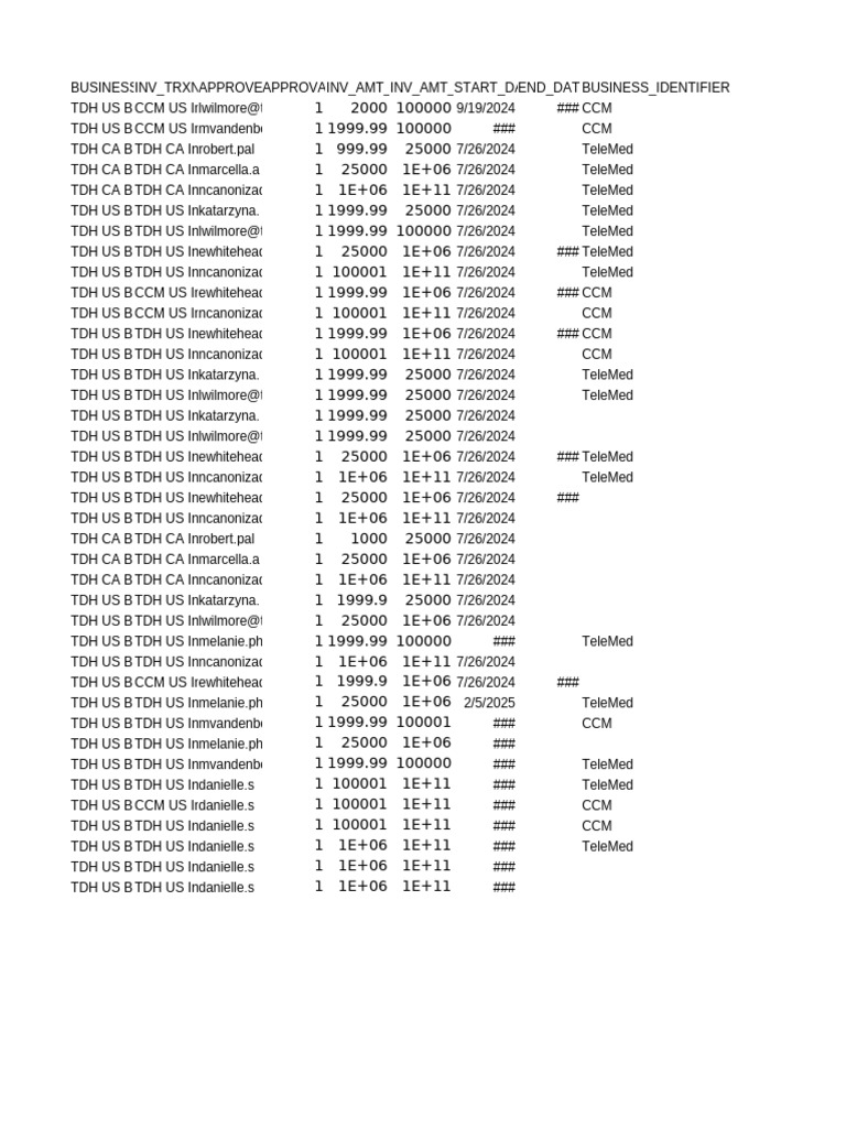 Approval Matrix | PDF