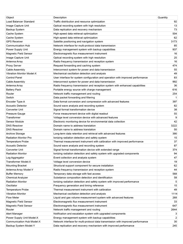 Arkalis Data 5k Generic Ooi | PDF | Computer Network | Instrumentation