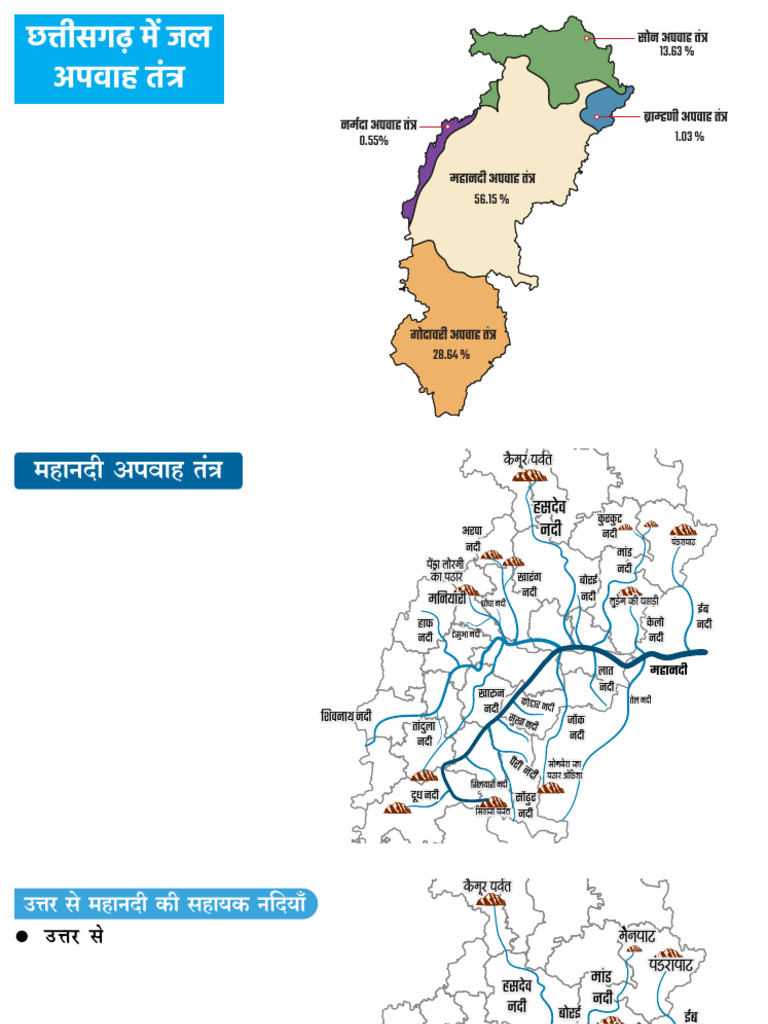 CG Drainage Only Maps | PDF