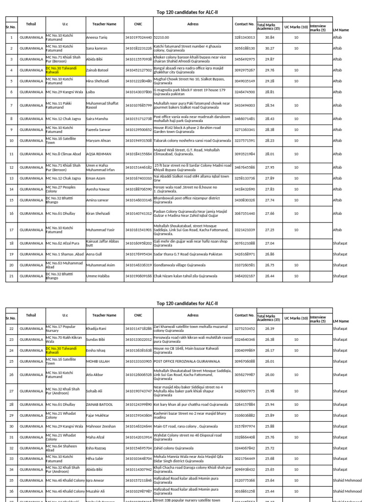 List of Top 120 ALC Phase-II Gujranwala | PDF