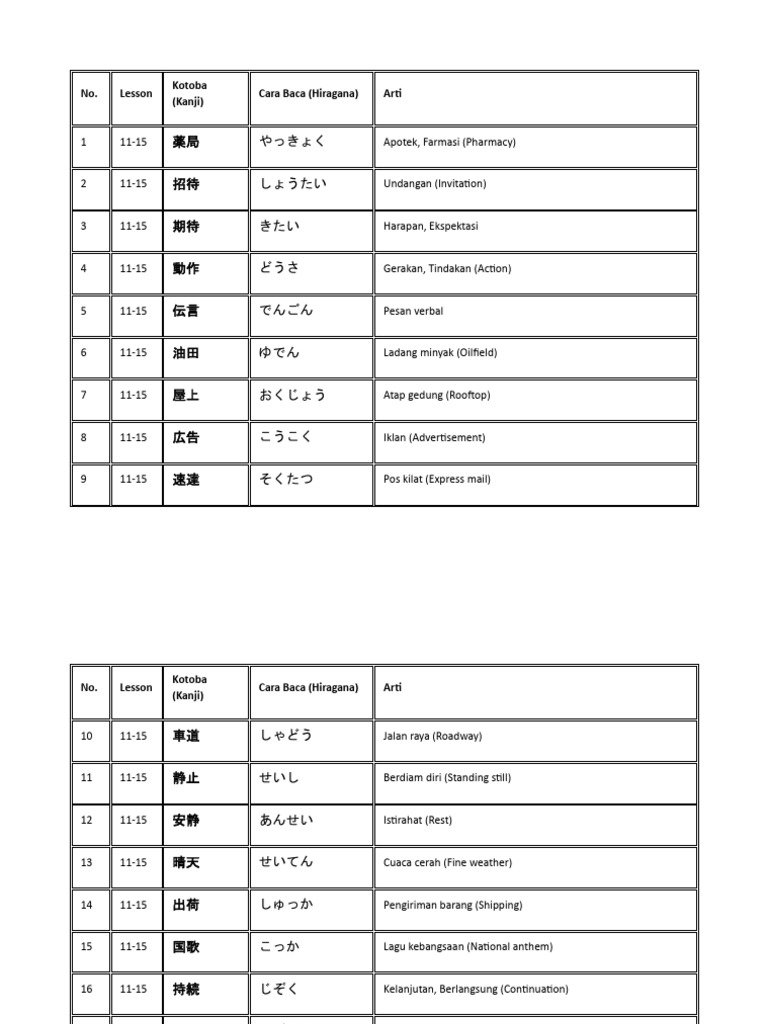 Kanji List From Basic Kanji Book | PDF
