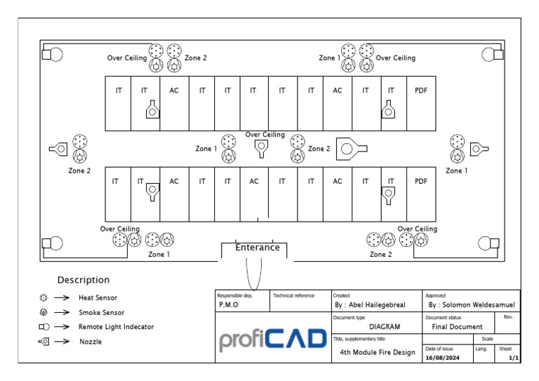 Fire Diagram | PDF