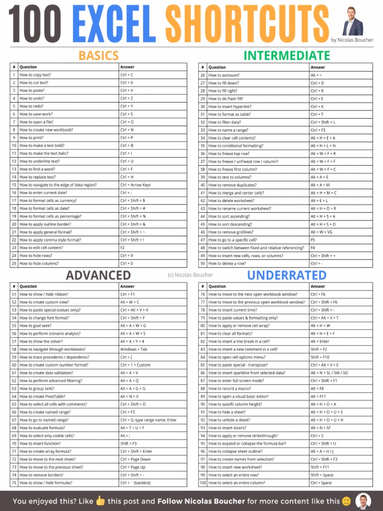 Top 100 Excel Shortcuts | PDF