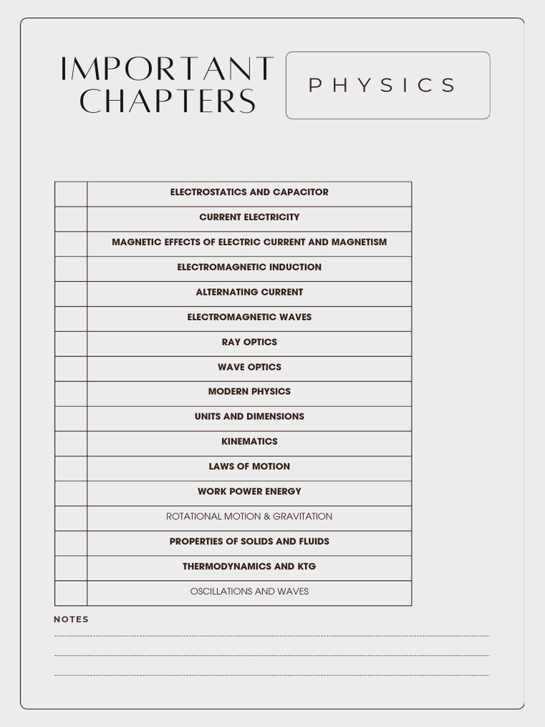 Important Chapters | PDF
