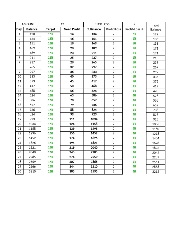 Menual Money Management Sheet | PDF