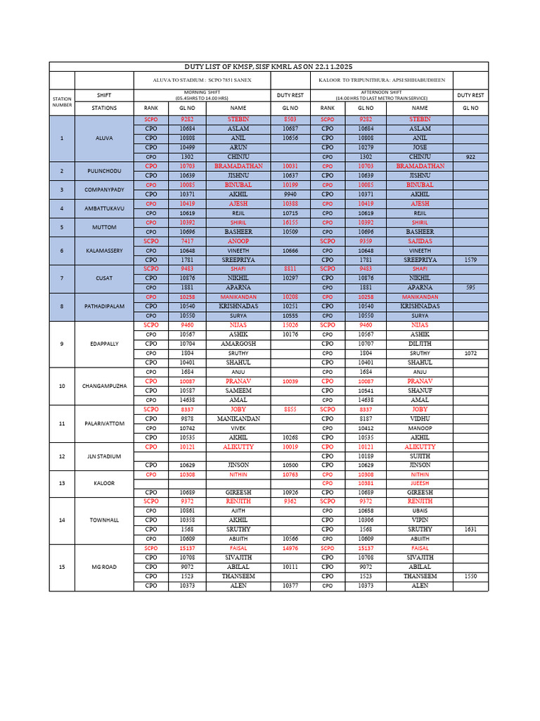 KMSP Duty List As On 22.11.2025 | PDF