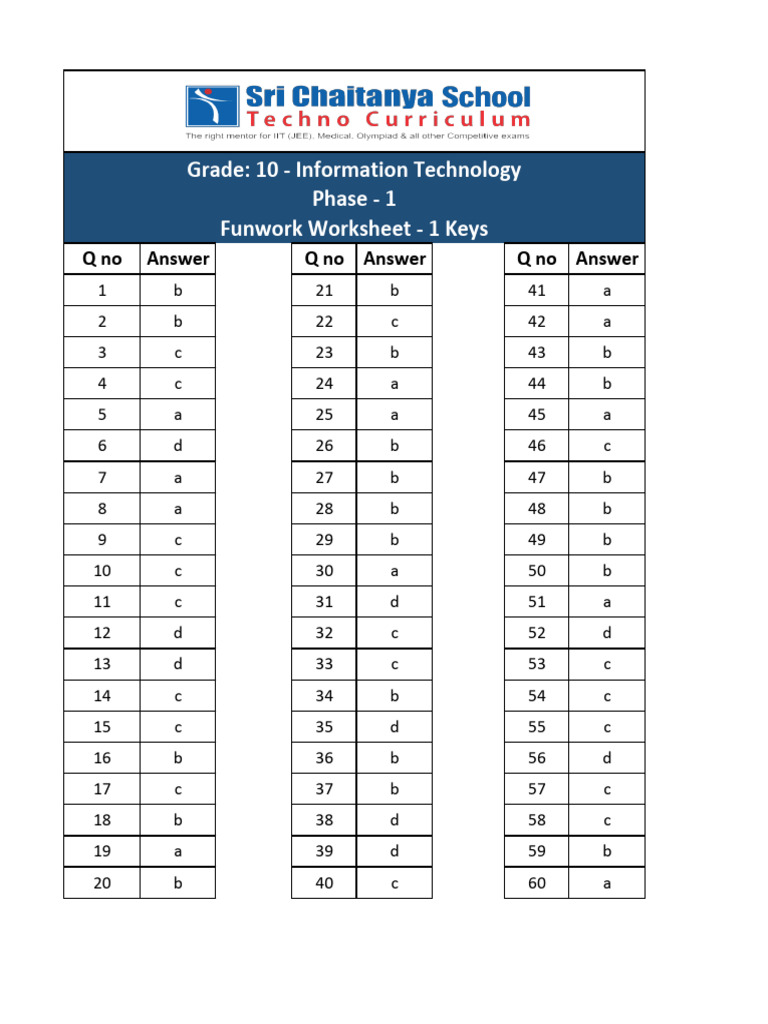 Grade 10 - Phase 1 - Fun Worksheet 1 Keys | PDF