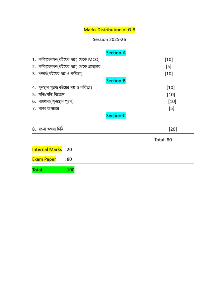 G-8 Marks Distribution 2025-26 | PDF