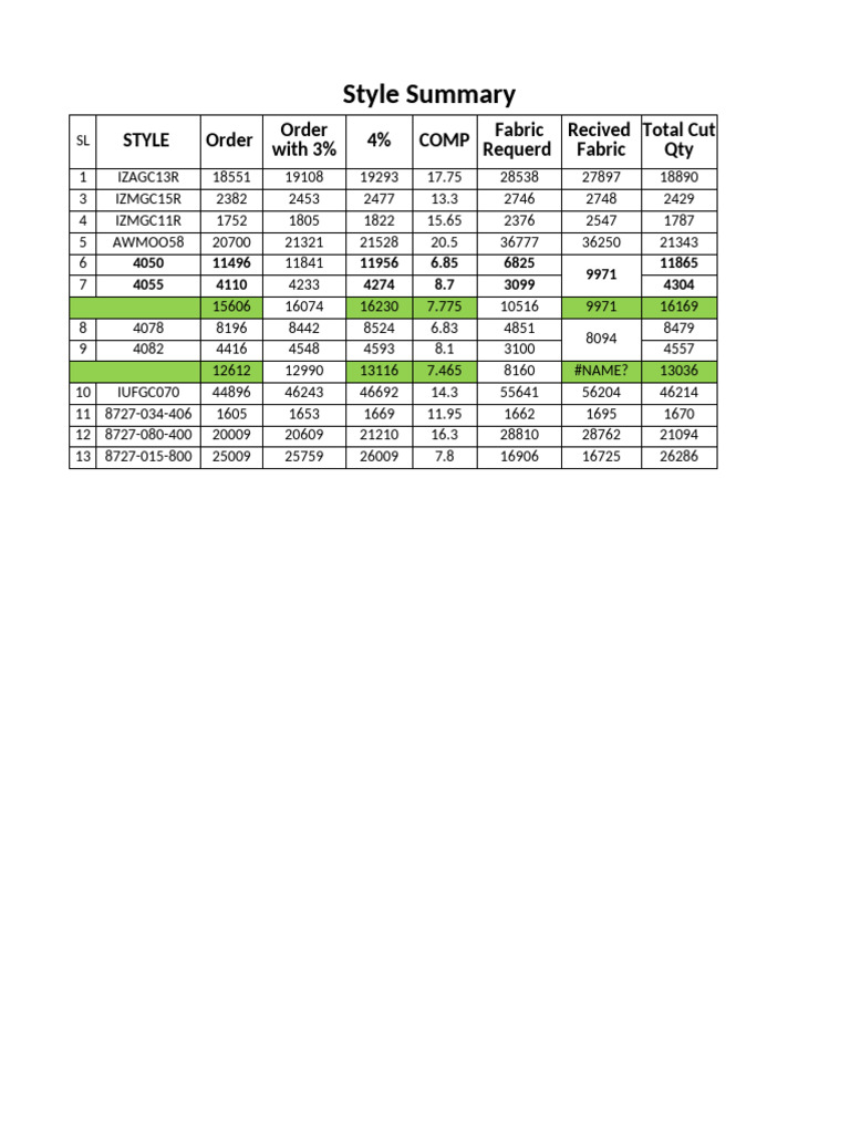 Old All Style Summary | PDF