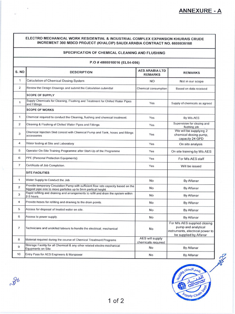 Annexuere For Chemical Scope and Responsibilities | PDF