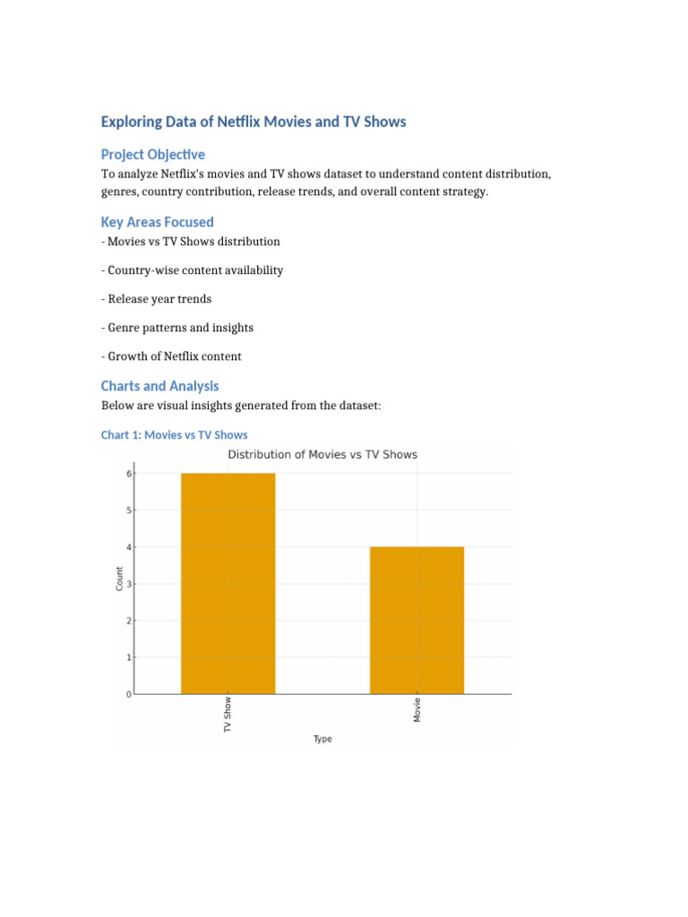 Netflix Project With Charts and Certificate | PDF