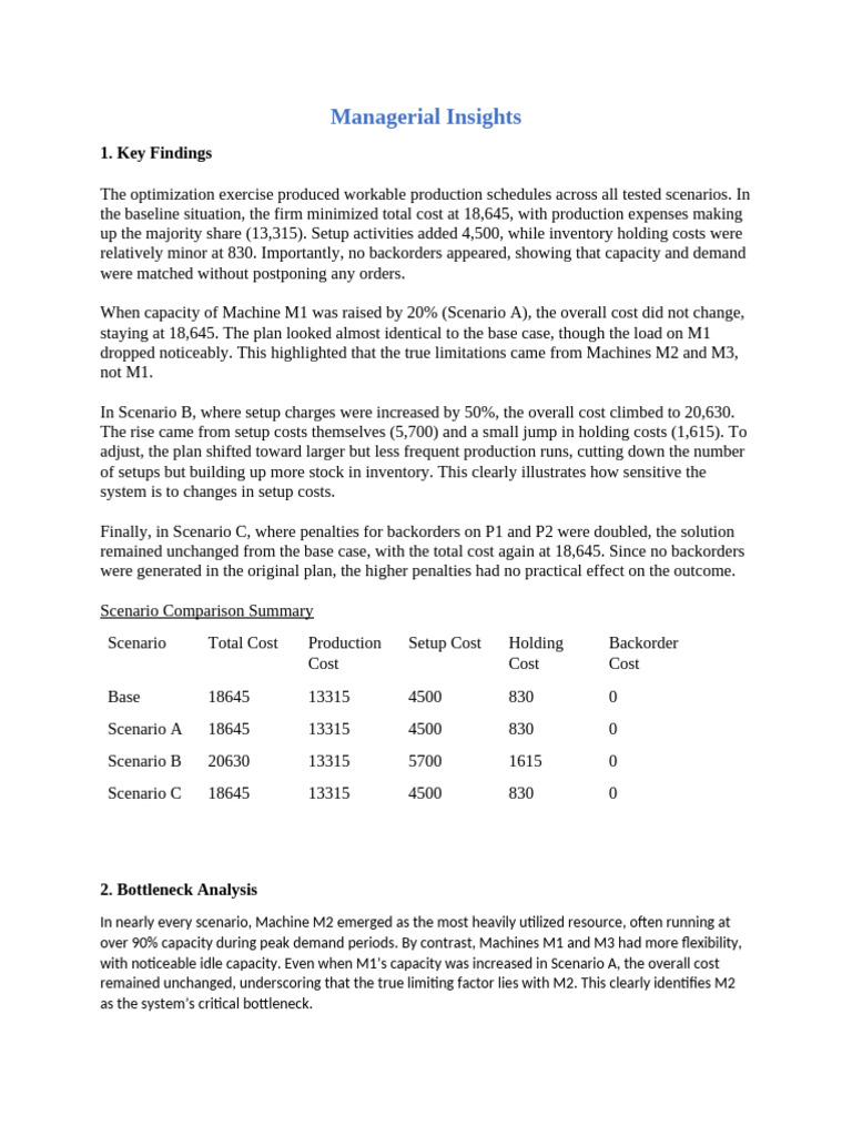 Managerial Insights.docx(202336051) | PDF | Inventory | Economies