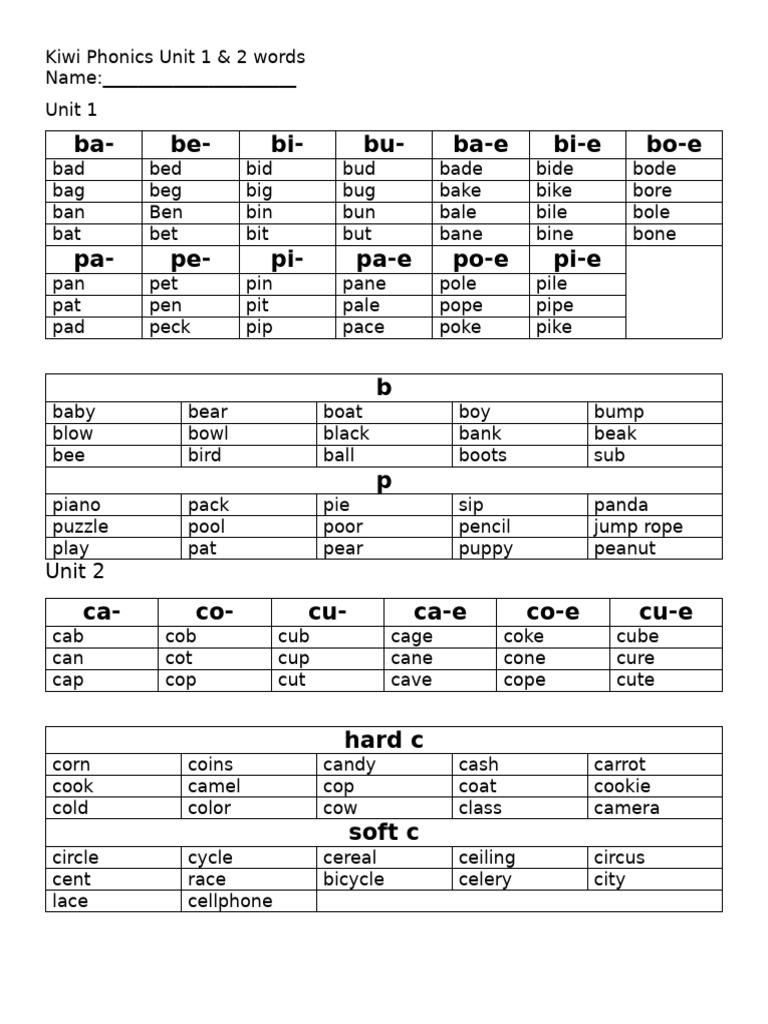 Kiwi Phonics Unit 1&2 | PDF