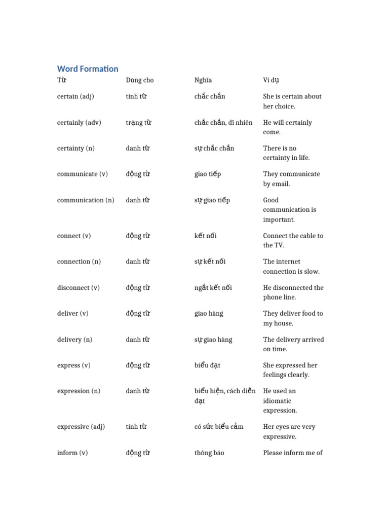 Word Formation Certain To Translate | PDF