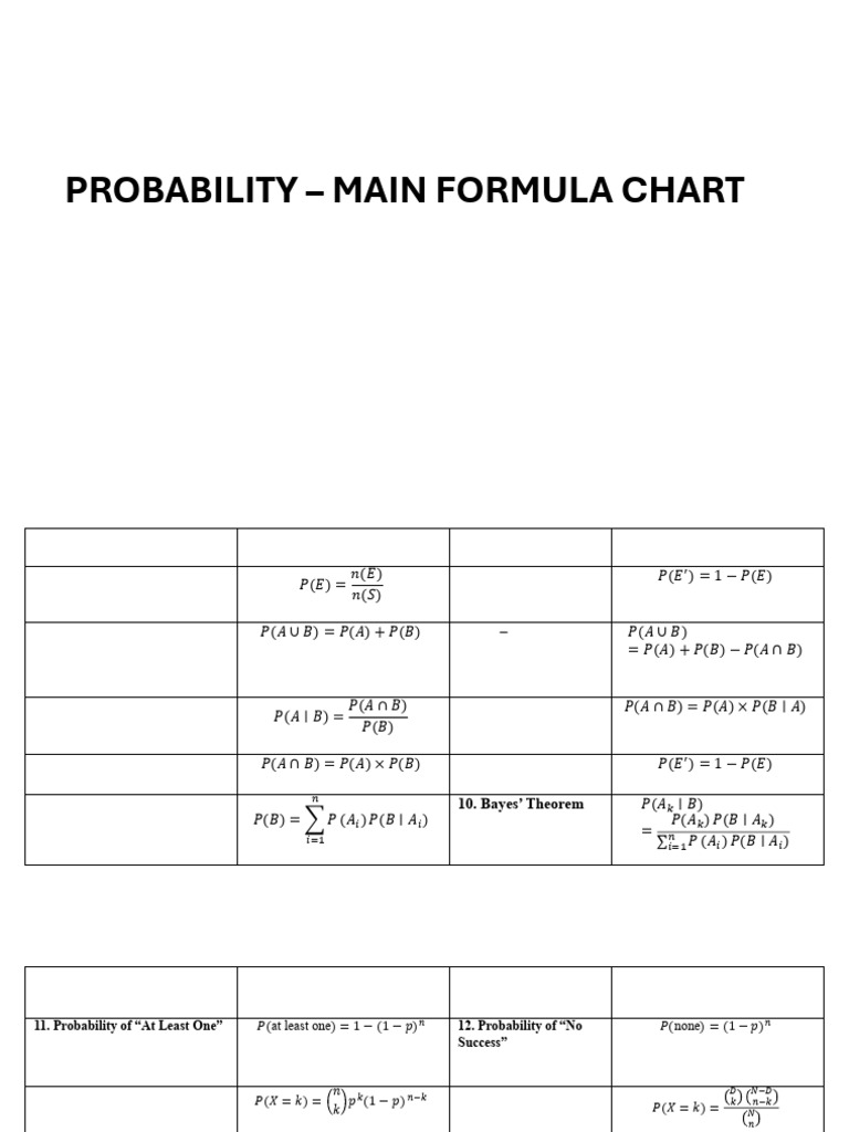 UNIT 5 Probability | PDF | Probability Theory | Mathematics