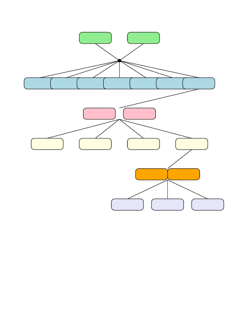 Árvore Genealógica da Família Arcelino | PDF