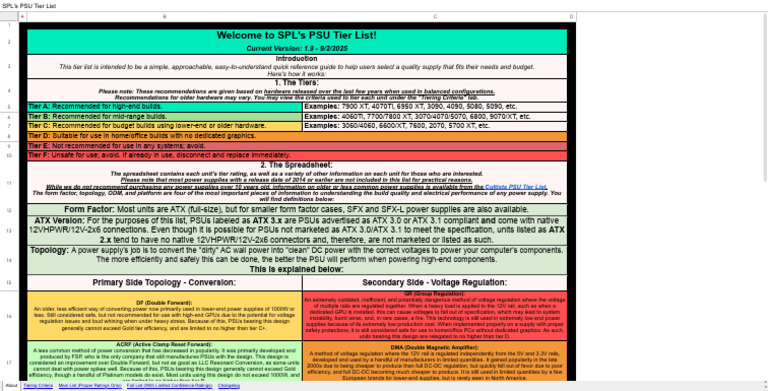 SPL's PSU Tier List - Google Drive | PDF | Electromagnetism ...