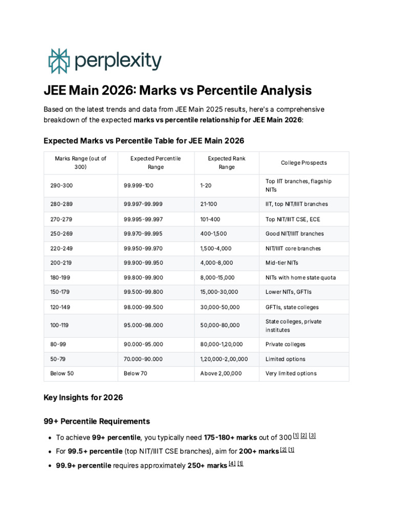 Jee Main 2026 Marks Vs Percentile Analysis Pdf Higher Education