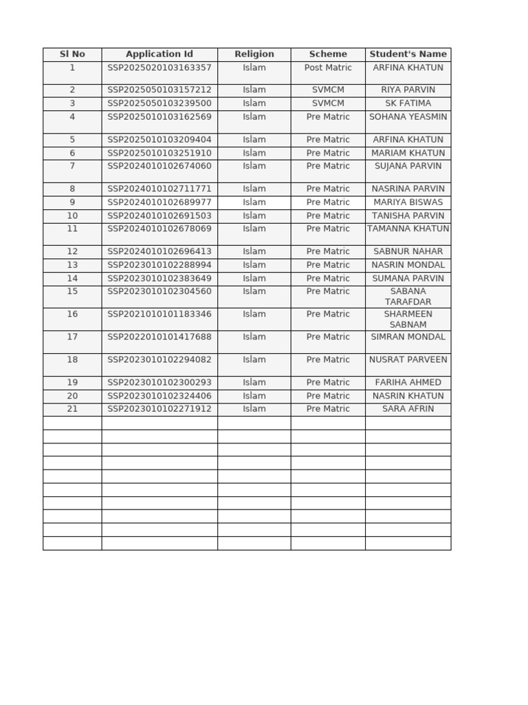 Aikyashree Pending List | PDF