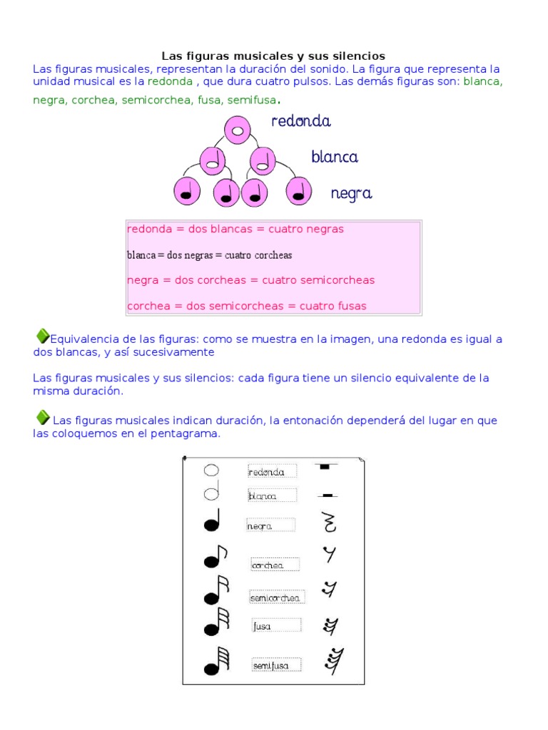 Las Figuras Musicales y Sus Silencios | PDF