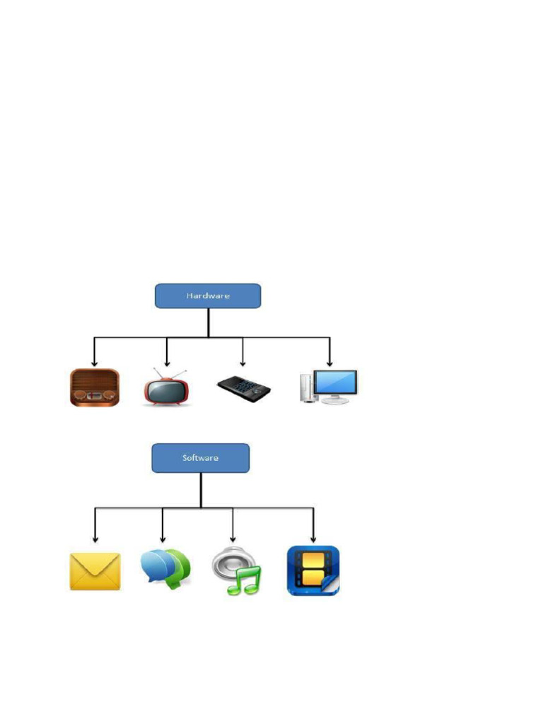Module-5 CG | PDF | Computer Data Storage | Computer Monitor