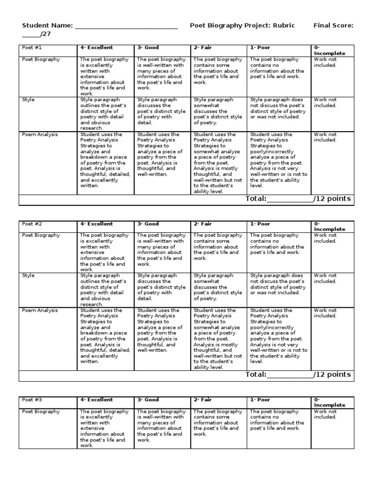 Poet Biography Project Rubric | PDF | Poetry | Writing