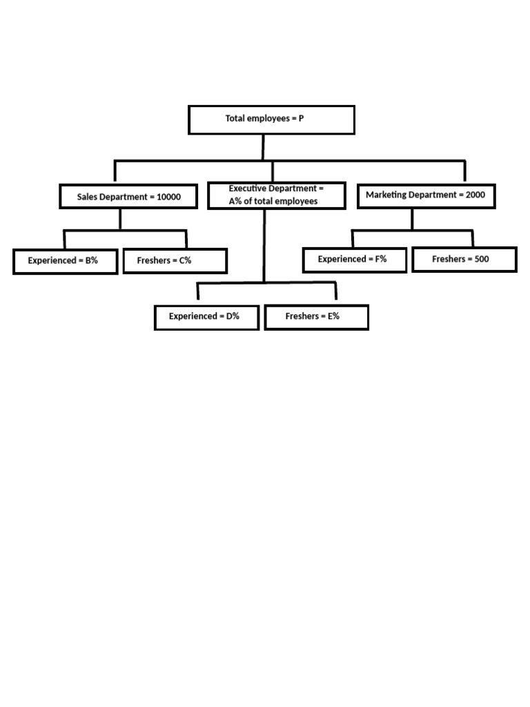 Total Employees P | PDF