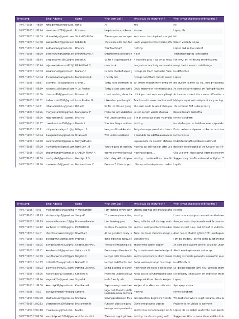 CST-1 Class Feedback (Responses) - Form Responses 1 | PDF