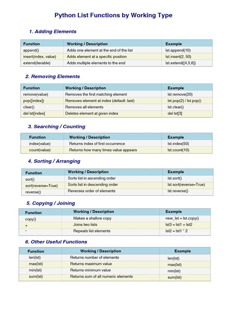 Python List Functions PDF | PDF