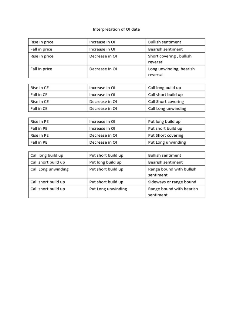 Interpretation of OI Data | PDF