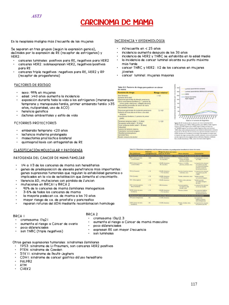 Ca de Mama | PDF | Cáncer de mama | Metástasis