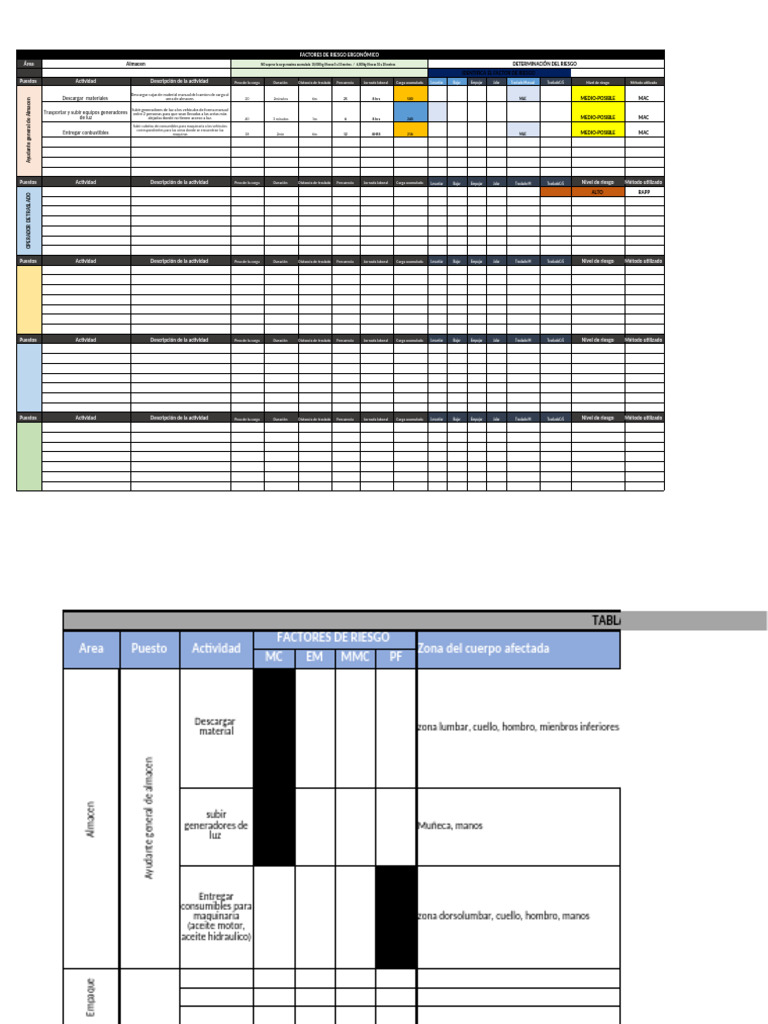 Riesgos Ergonómicos en Almacén: Prevención y Medidas | PDF | Examen ...