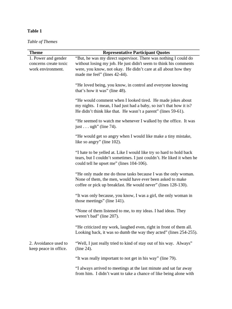 6.1_Table_of_Themes_Example | PDF