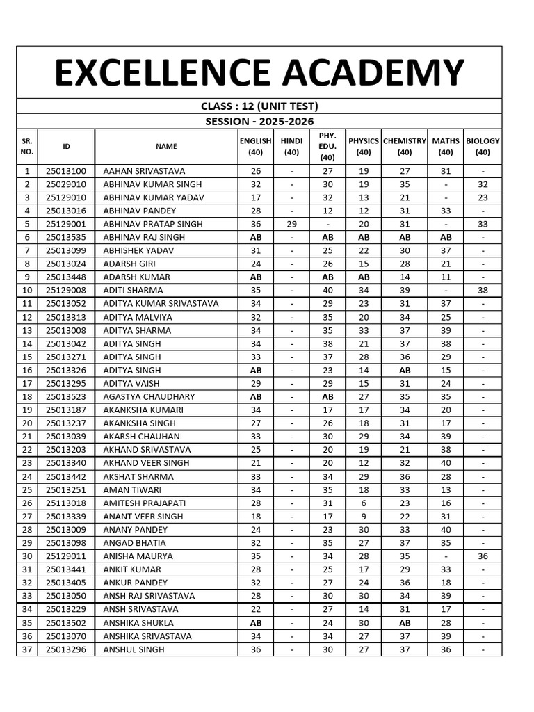 Class 12 (Ex Result) | PDF