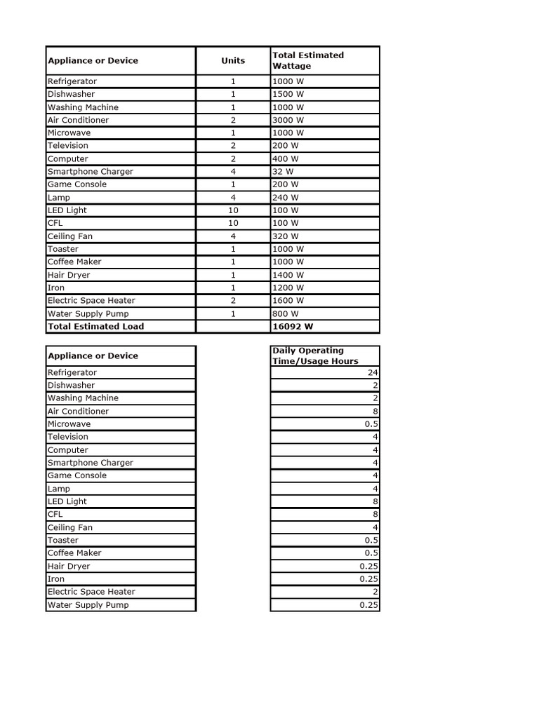 Load calculation Example | PDF | Home Appliance | Electrical Equipment