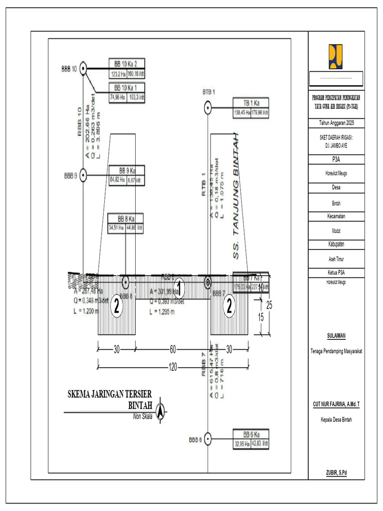 Skema Tersier Bintah._compressed | PDF