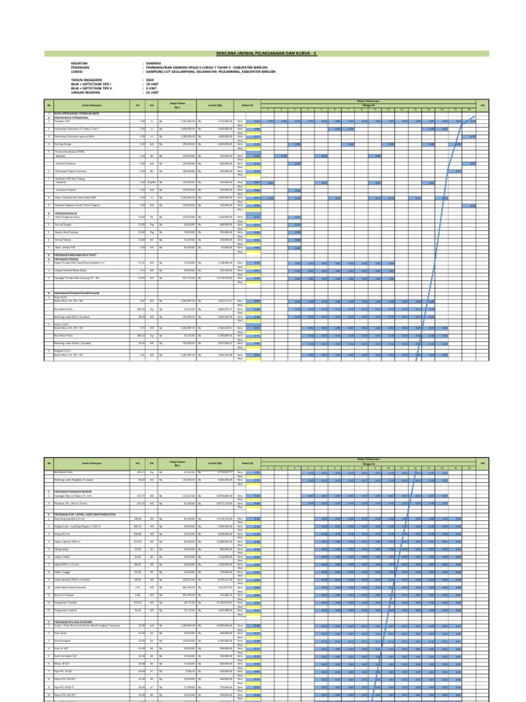 Pembangunan Sanimas di Bireuen 2024 | PDF